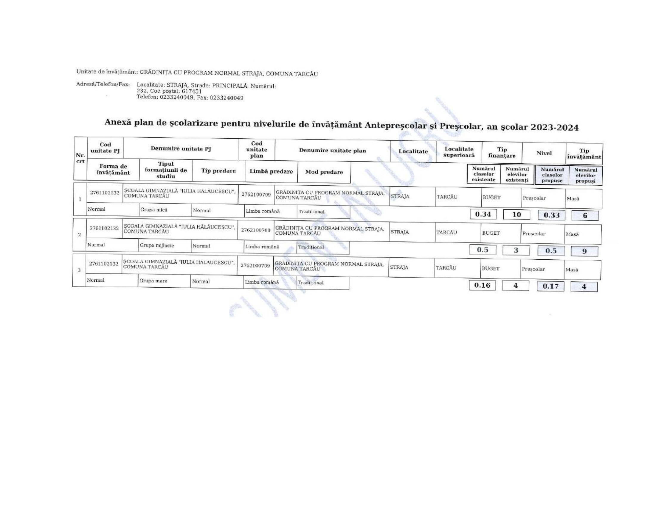 Plan de scolarizare - Scoala Gimnaziala "Iulia Halaucescu" Tarcau
